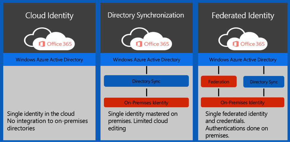 Active Directory (Azure) - ENFRASYS CONSULTING